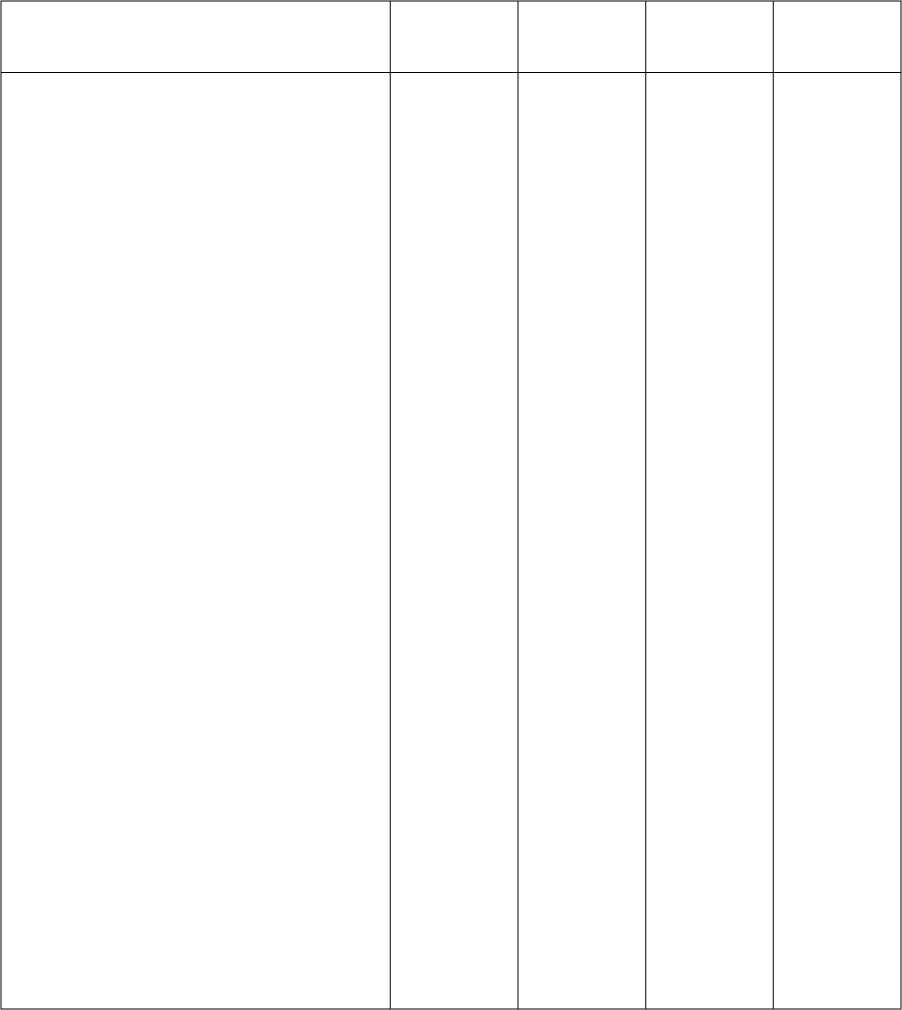 Blank 5 Column Chart Template