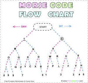 Free Printable International Morse Code Table & Flowchart [PDF ...