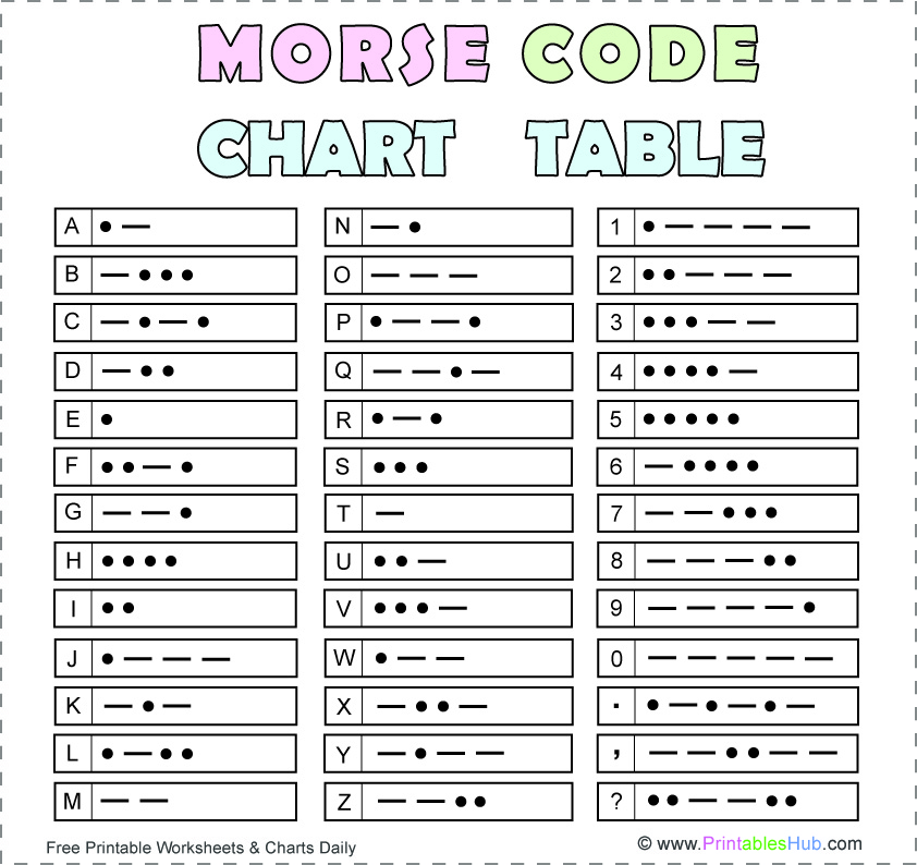 Free Printable International Morse Code Table & Flowchart [PDF ...