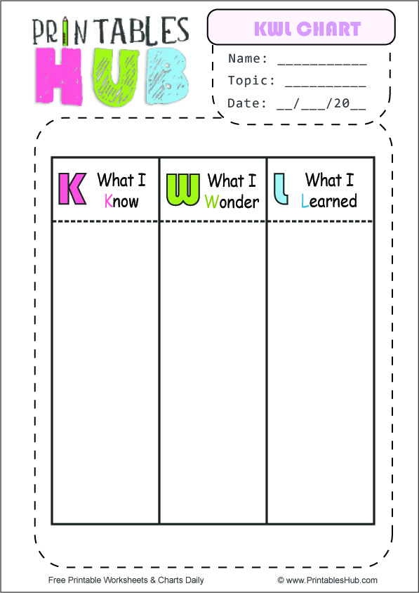 Free Printable KWL Chart PDF Blank With Lines Template For Students 