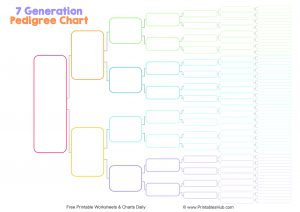 Free Printable 7th Generation Pedigree Chart [PDF] - Printables Hub