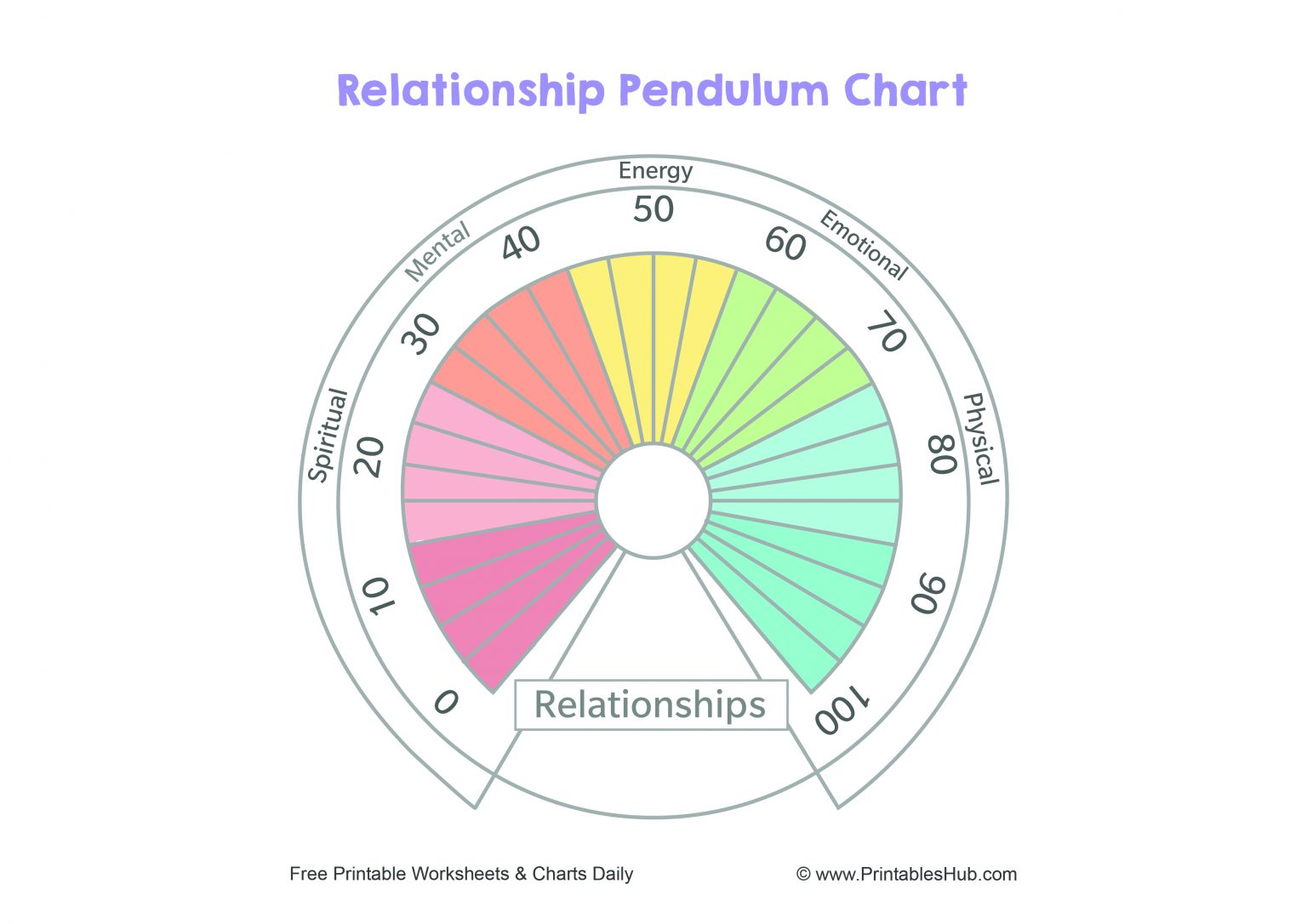 Free Printable Pendulum Charts [PDF] (Blank, Colored, Health, Love ...