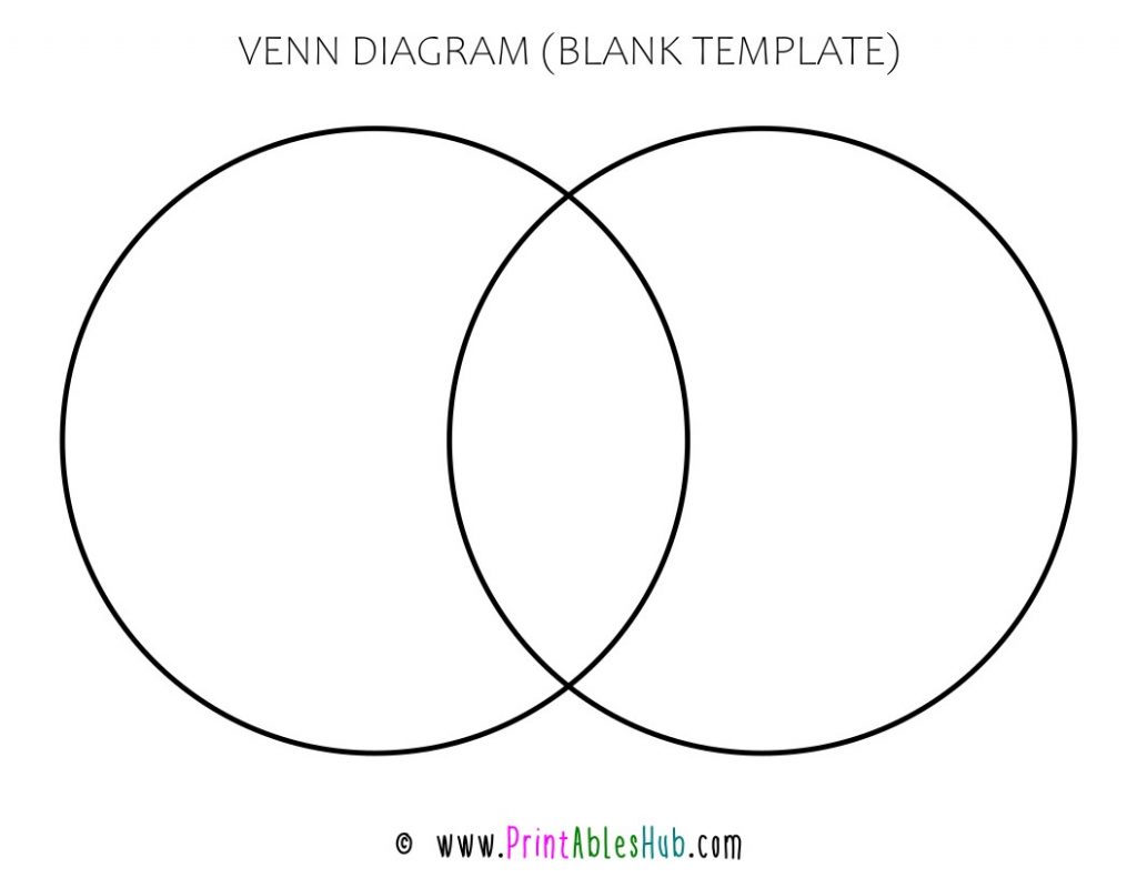 Printable 2,3 and 4 Circle Venn Diagram Template [PDF] (Blank + With ...