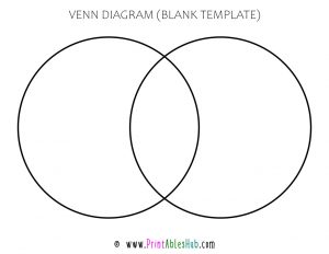 Printable 2,3 and 4 Circle Venn Diagram Template [PDF] (Blank + With ...