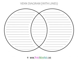Printable 2,3 and 4 Circle Venn Diagram Template [PDF] (Blank + With ...