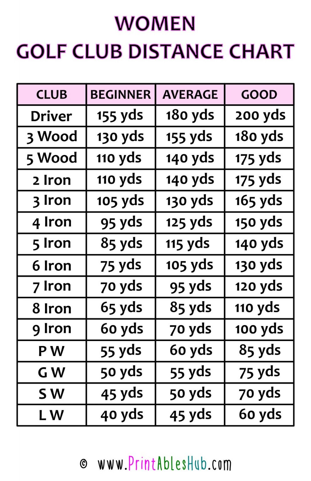 Free Printable Golf Club Distance Chart PDF Men Women Senior