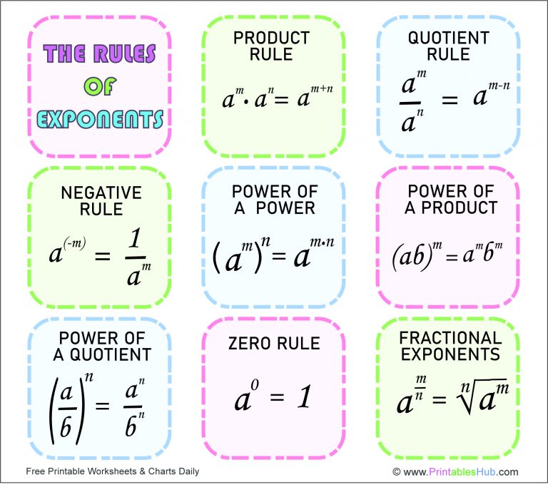 Free Printable Exponent Rules Chart & Power Chart 1-10 [PDF ...