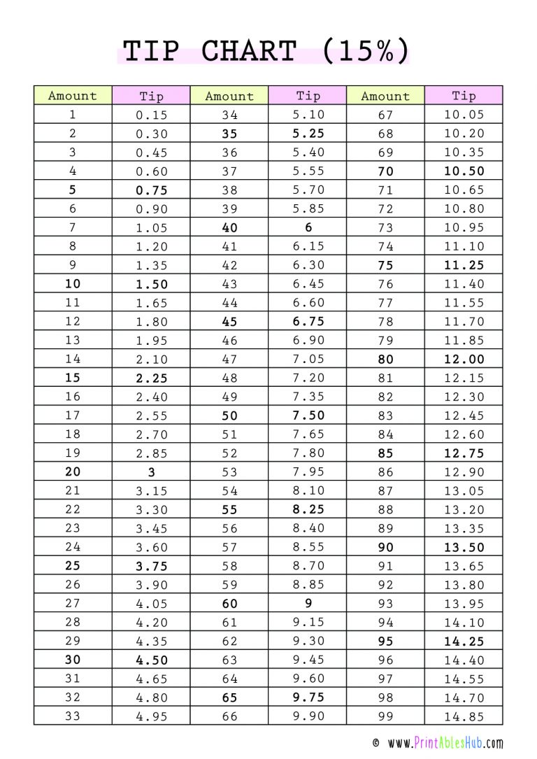 Free Printable Tip Chart Templates PDF Printables Hub Free Printable Tip Chart Templates PDF Printables Hub