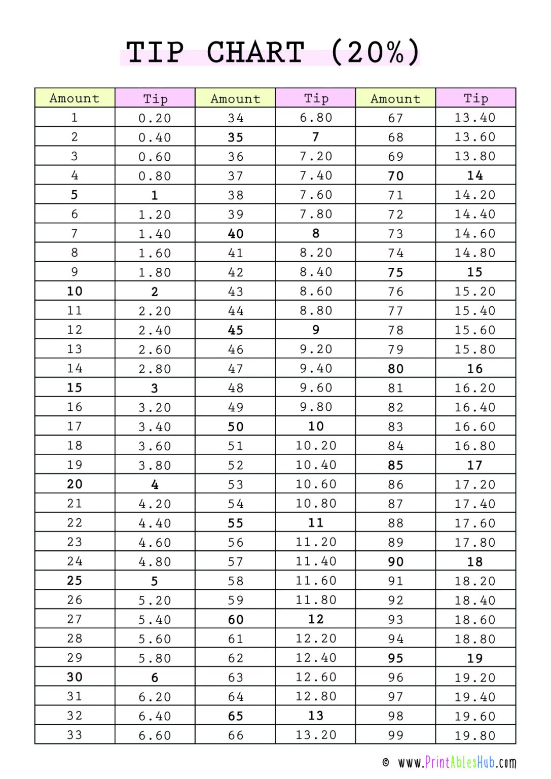 Free Printable Tip Chart Templates [PDF] - Printables Hub