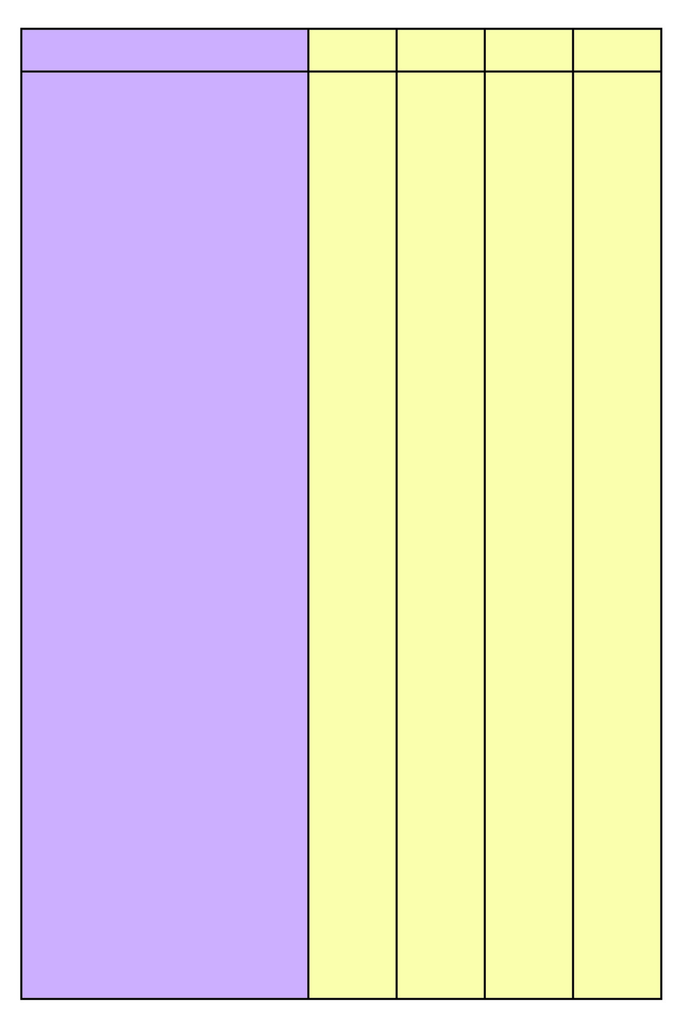 Free Printable 5 Column Charts [PDF] Template - Printables Hub