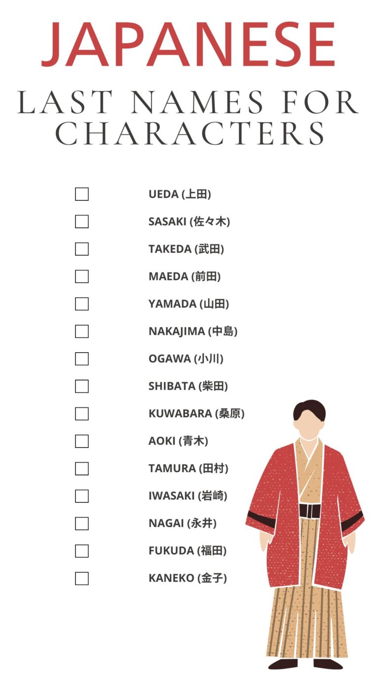 Printable List of Last Names For Characters - Printables Hub