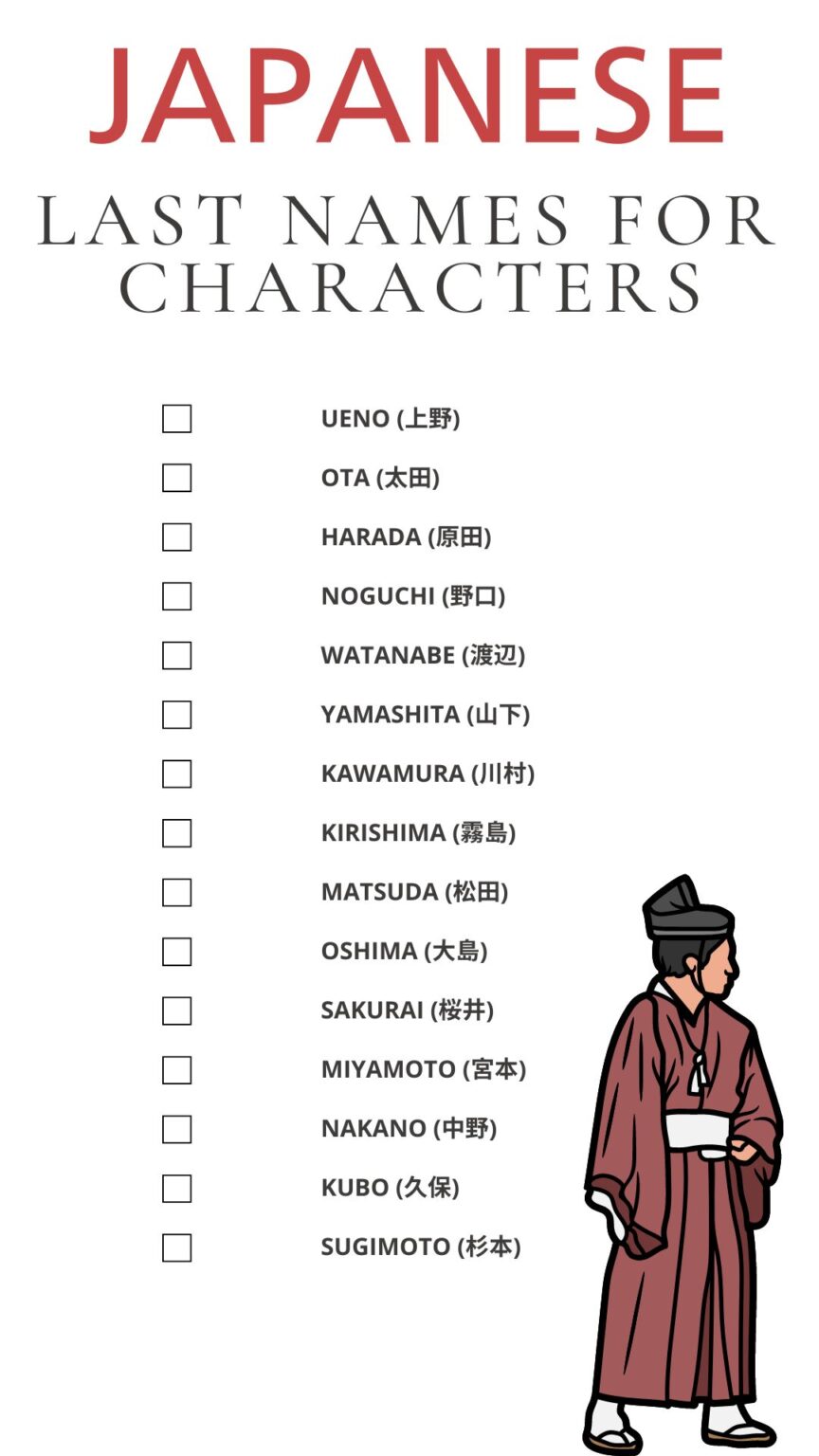 Printable List of Last Names For Characters - Printables Hub