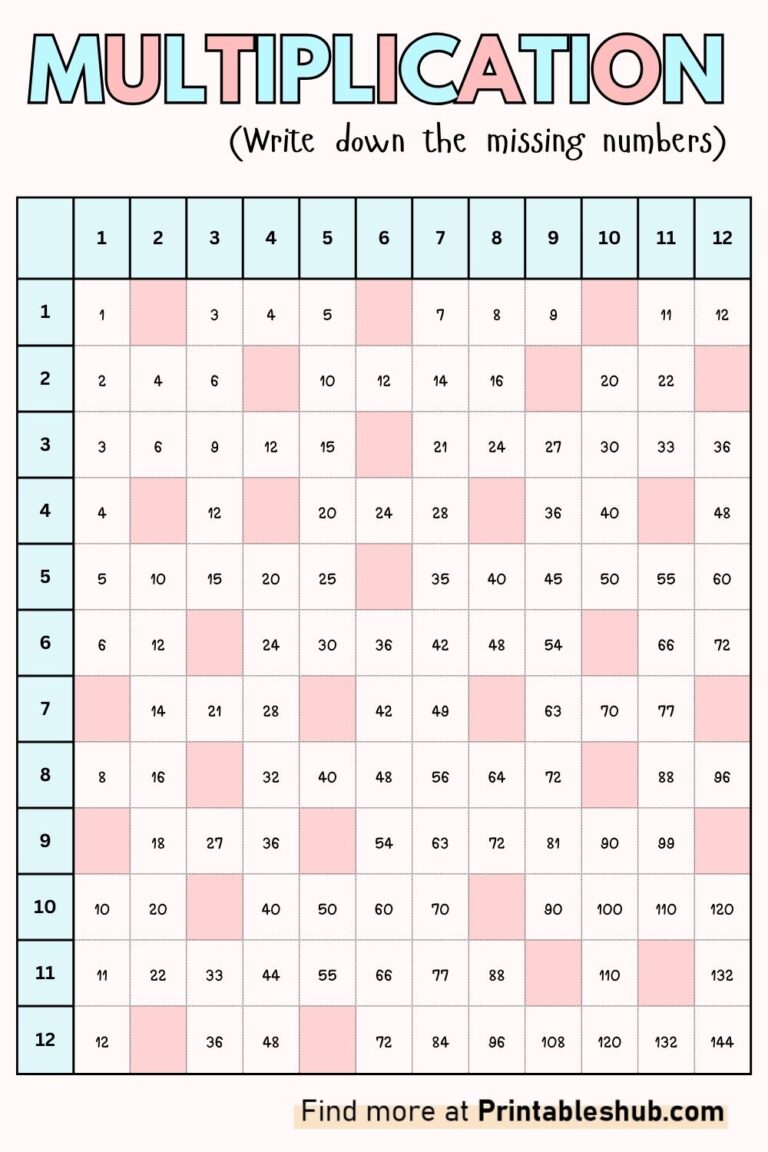 Printable Multiplication Charts - Printables Hub