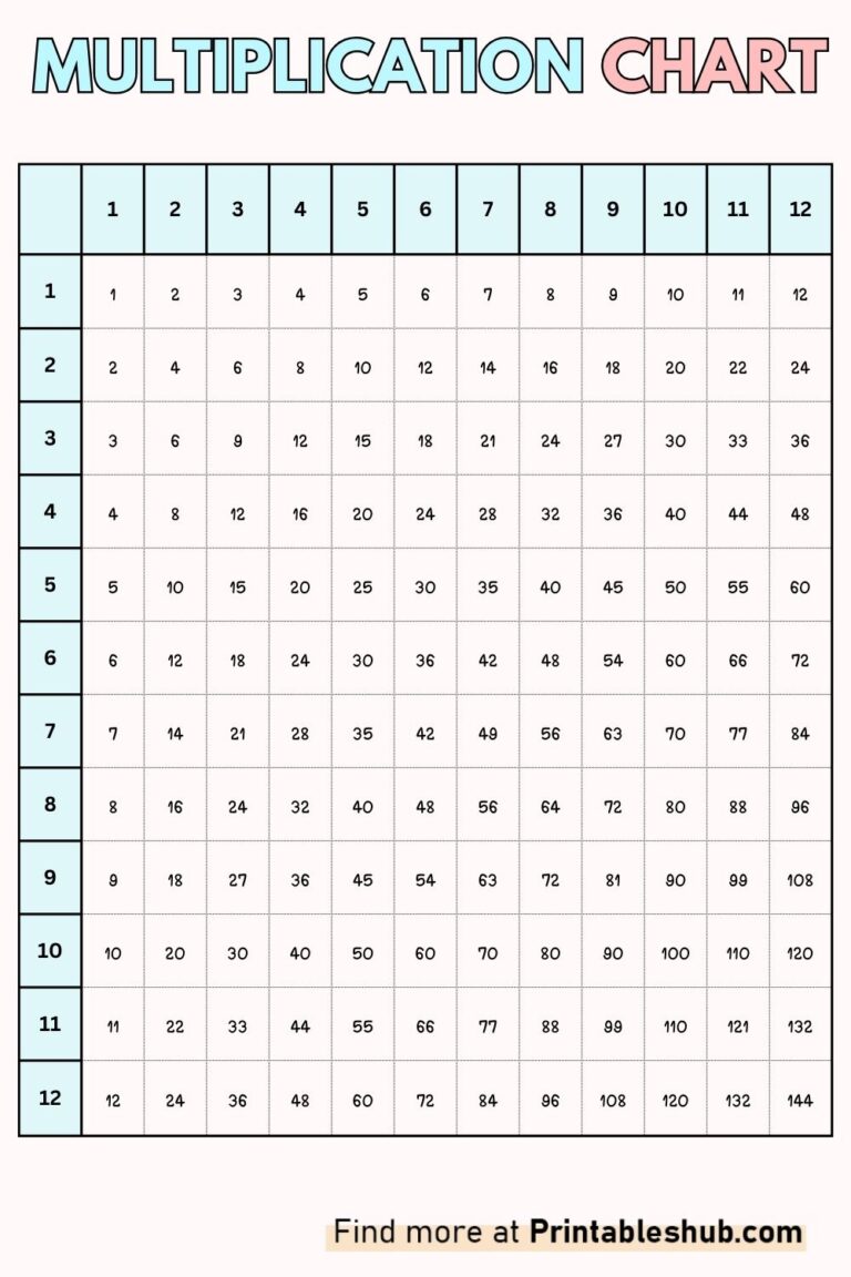 Printable Multiplication Charts - Printables Hub