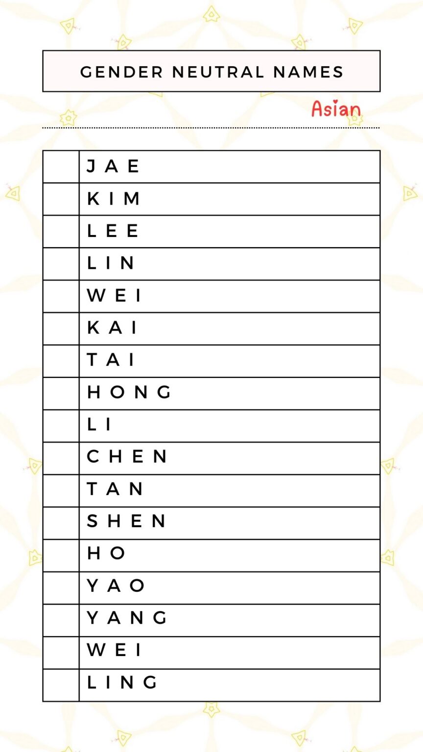 Printable List Of Gender Neutral Names - Printables Hub