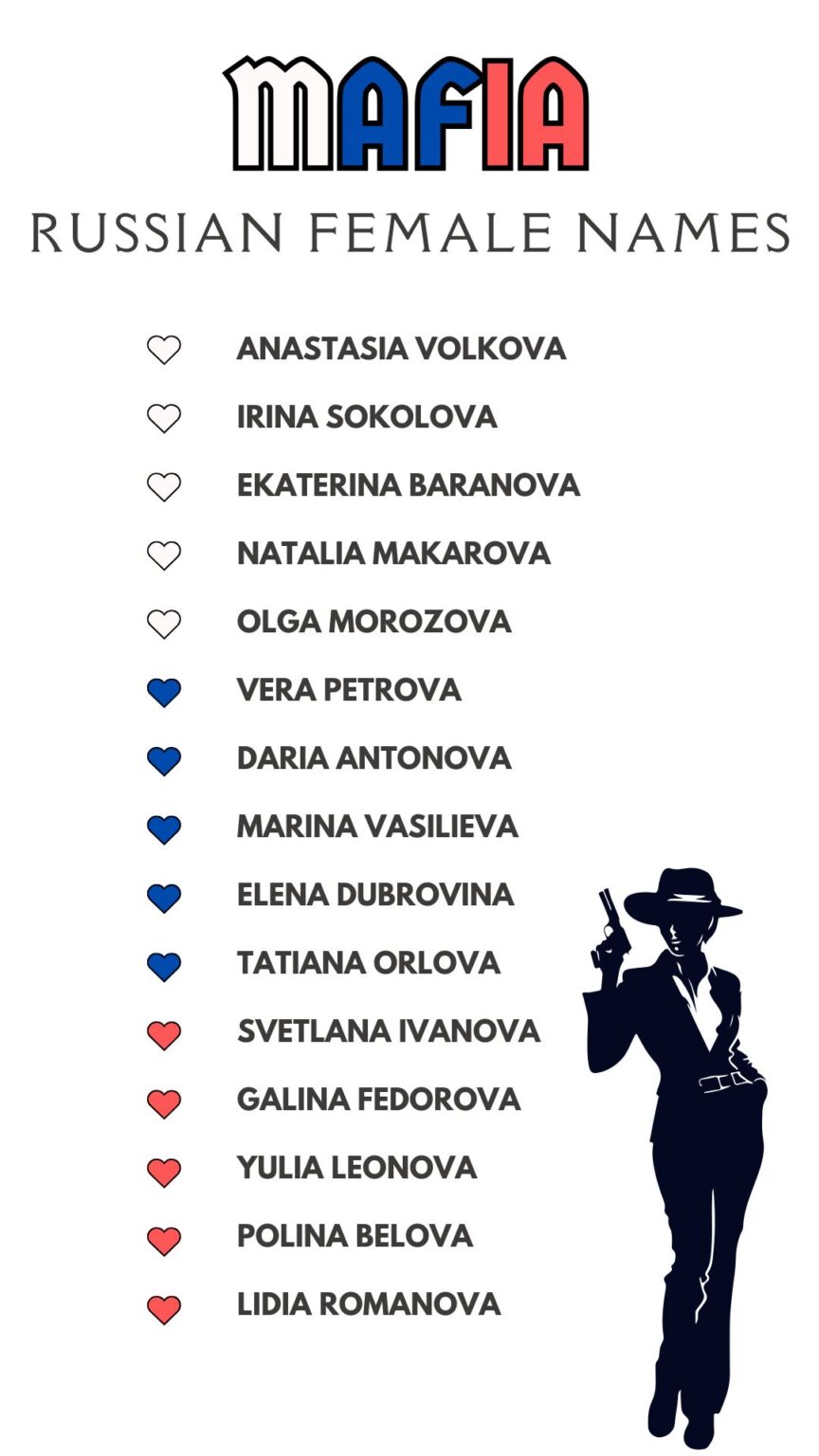 Printable Lists Of Mafia Names - Printables Hub