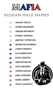Printable Lists Of Mafia Names - Printables Hub