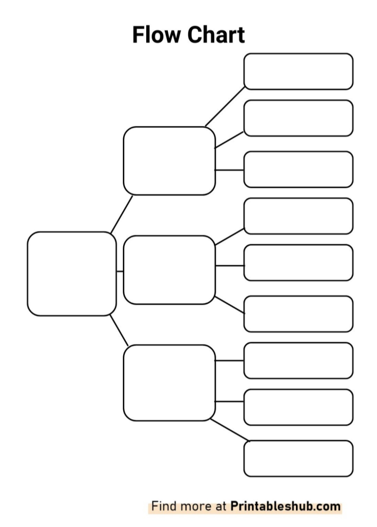 Printable Blank Flow Chart Templates [PDF Included] - Printables Hub